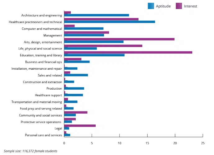 Career Insights Report: Women and STEM | YouScience