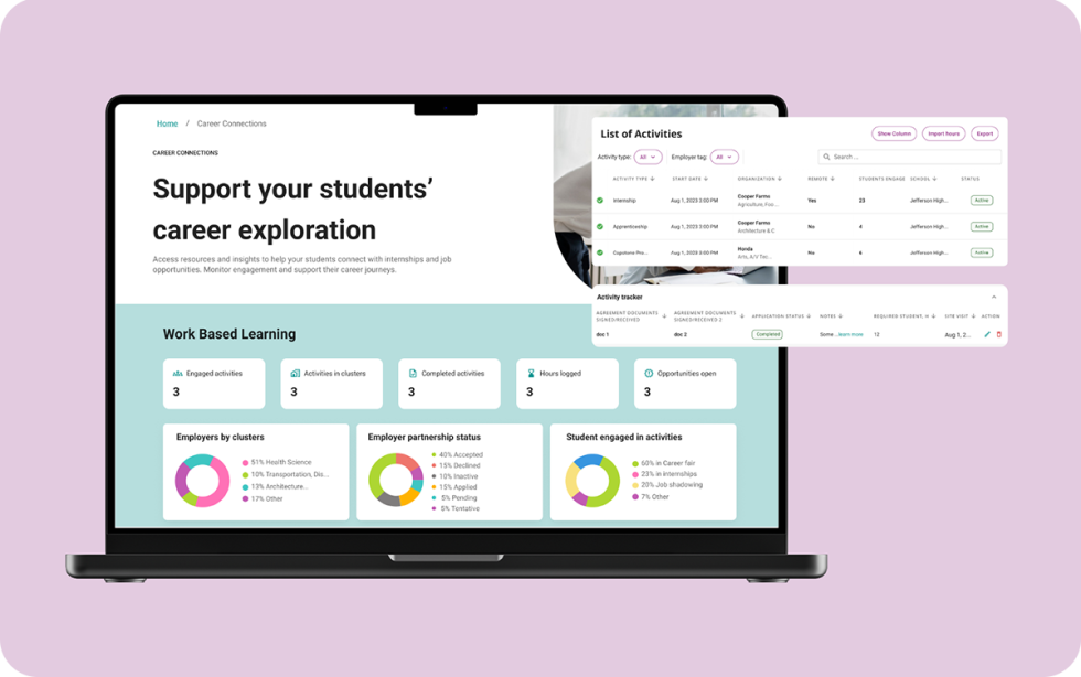 CTE Directors - YouScience